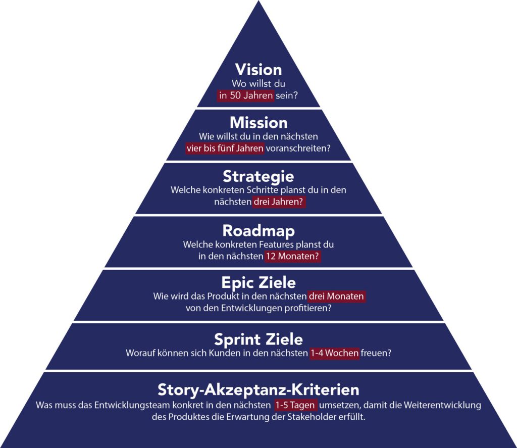 Agile Transformation - so funktioniert es! | Maddox Tugendreich